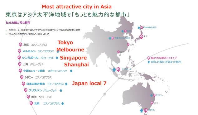 Where is the most attractive city to invest in Asia ? : CBRE ...